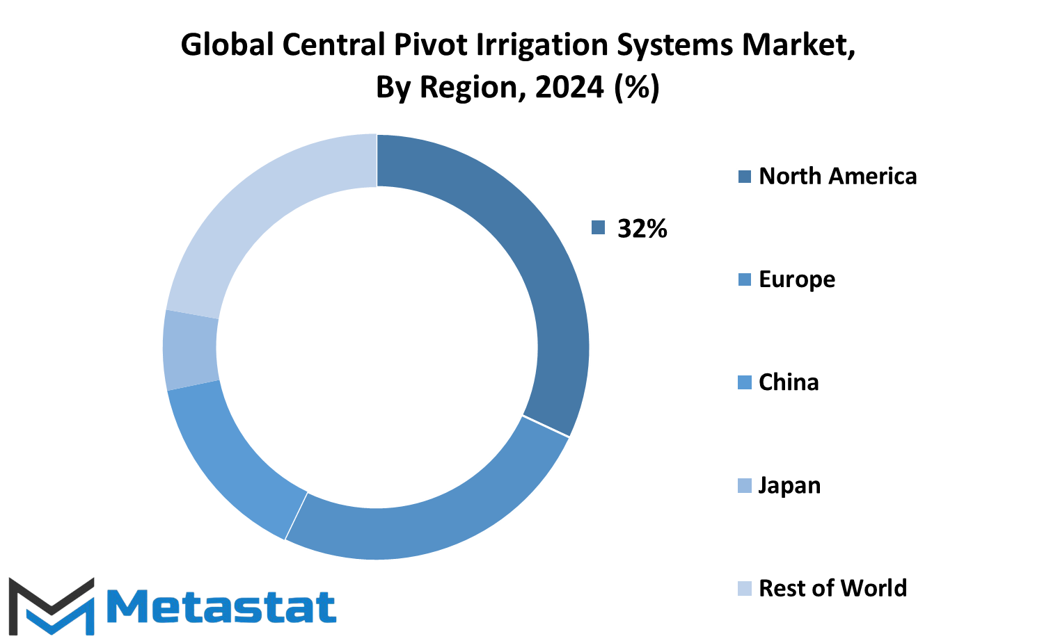 Central Pivot Irrigation Systems Market Size & Share, 2031
